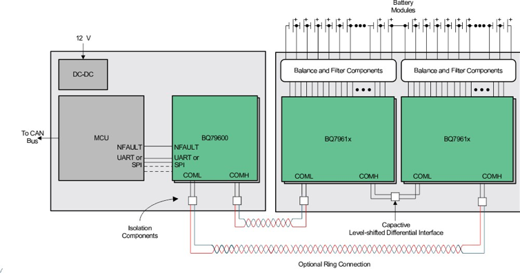 电动汽车热潮下的BMS技术，将走向何方？ - 品慧电子网