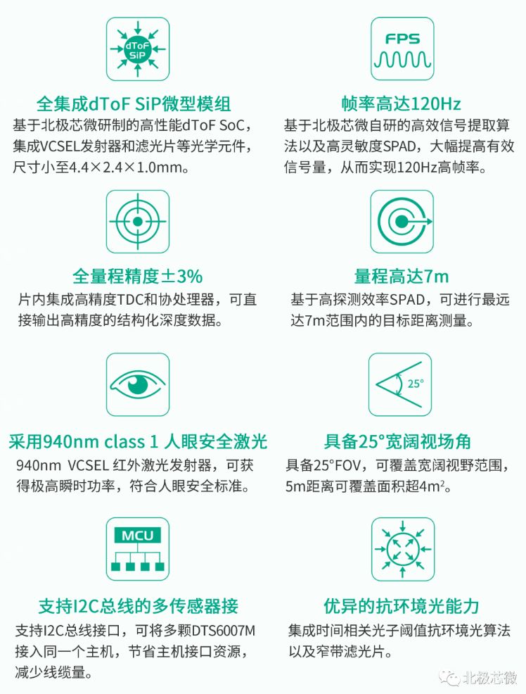 北极芯微发布全新dToF微型模组DTS6007M - 品慧电子网