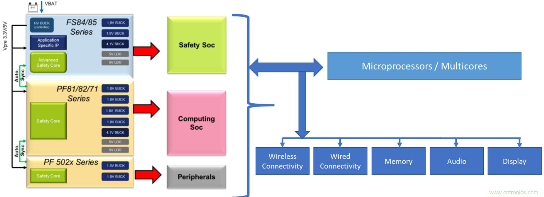 PMIC的原理及优势 - 品慧电子网